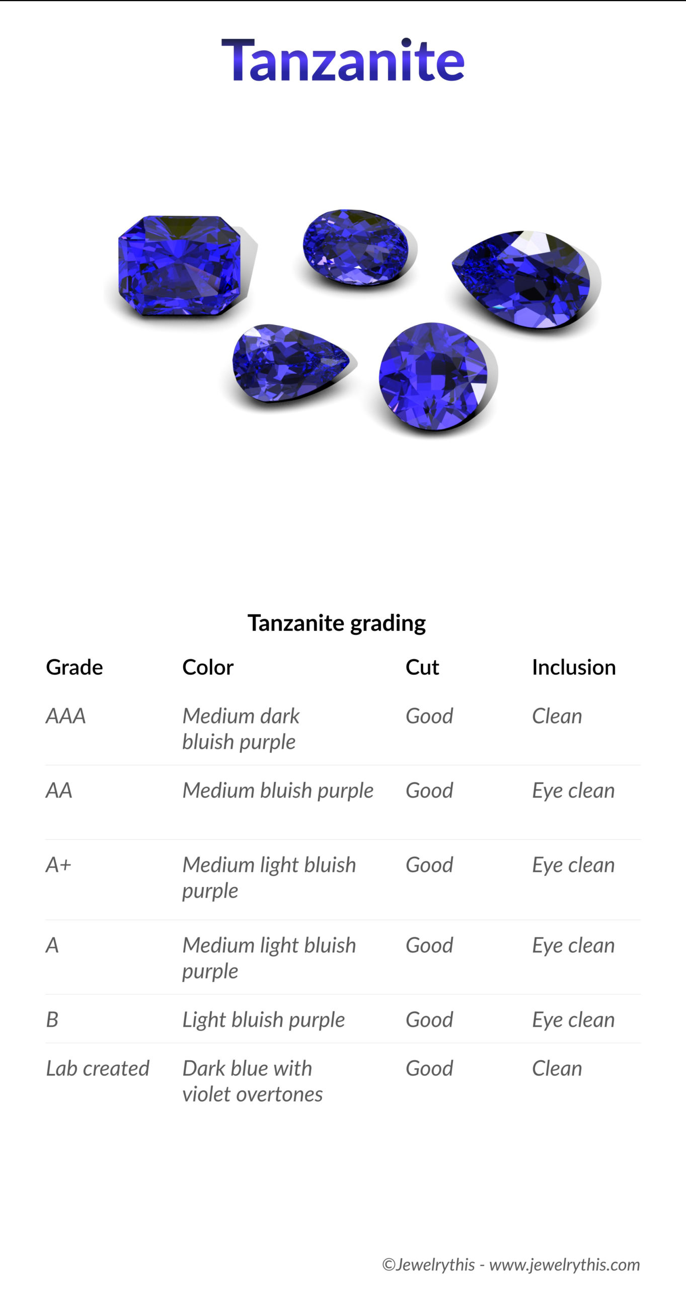 Grades Of Tanzanite