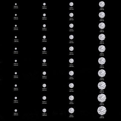 Diamond Size vs Value What You Need to Know » JewelryThis : Custom Jewelry