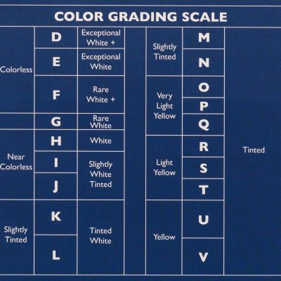 Diamond Size vs Value What You Need to Know » JewelryThis : Custom Jewelry