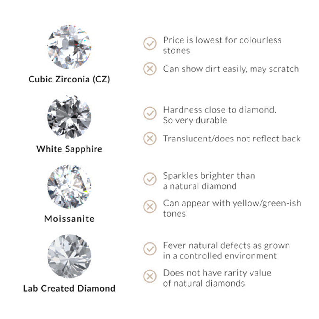 Sustainable and Ethical Jewelry » JewelryThis : Custom Jewelry